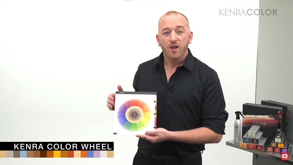 Kenra Color Fundamentals